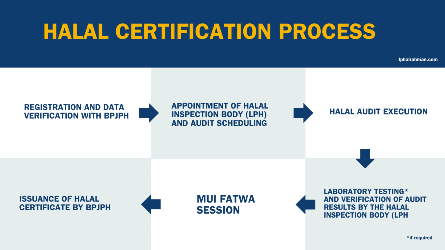 Layanan – LPH ALRAHMAN